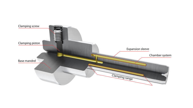HYDRA Expansion Arbor - myTEC HYDRACLAMP