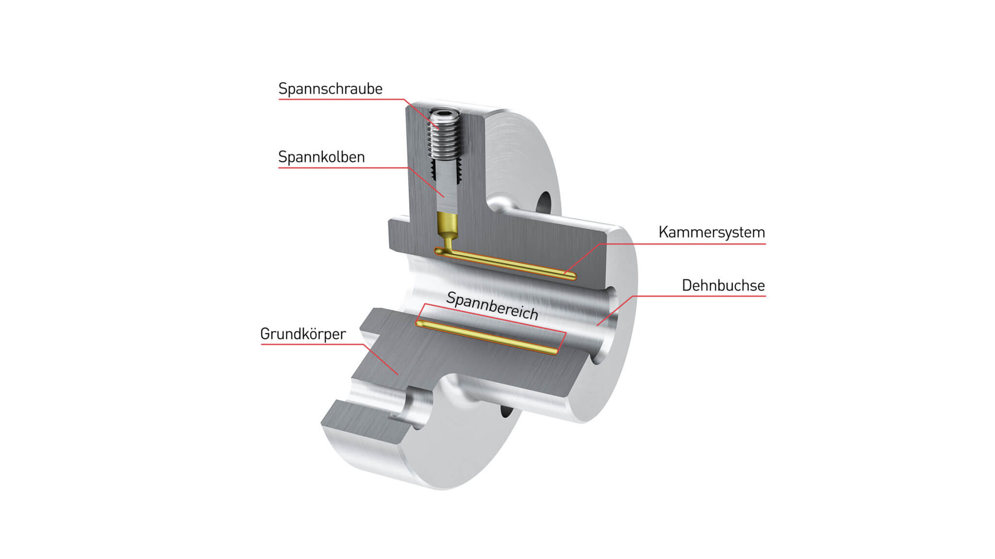 HYDRA-Dehnspannfutter - myTEC HYDRACLAMP